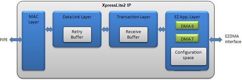 MAOJET TECHNOLOY CORP. 茂積股份有限公司